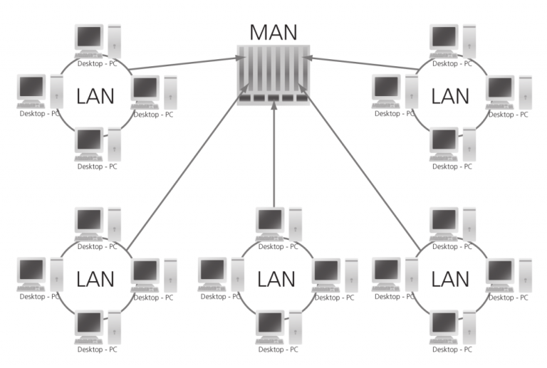 Aula 01 – Redes de Computadores – Site do Professor Carlos Fernandes